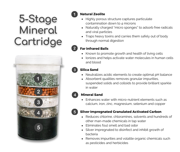 Products - Zen Water Systems