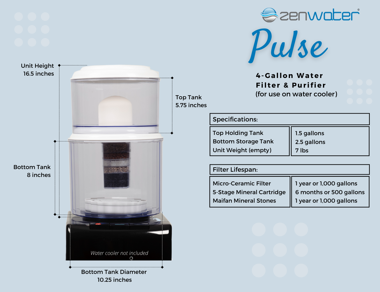 Limited Time Deals! - Zen Water Systems